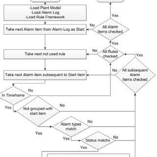 The Analysis Algorithm Download Scientific Diagram