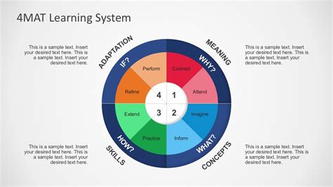 Learn System Diagram Quizlet