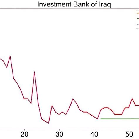 Graph Of The Exponential Smoothing Time Series Model Using Ml For Download Scientific Diagram