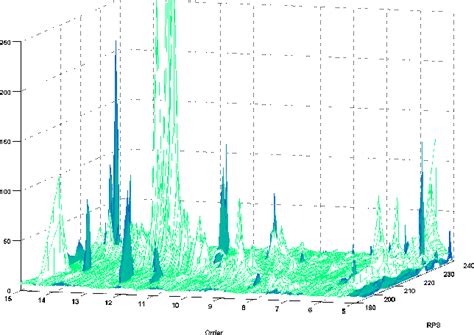Figure 1 From A Method For Anomaly Detection For Non Stationary
