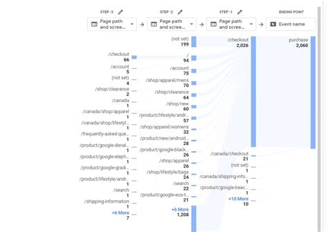 Ga4 Explorations A Step By Step Guide To Creating Valuable Reports