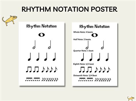 Rhythm Notation Chart Rhythm Pyramid Poster Music Theory Wall Art Music Class Poster Music