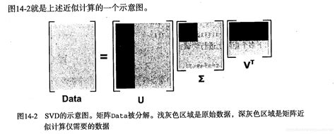 svd（奇异值分解） svd csdn csdn博客
