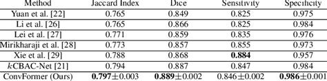 Quantitative Results Of Different Models On The 2017 Isic Skin Lesion
