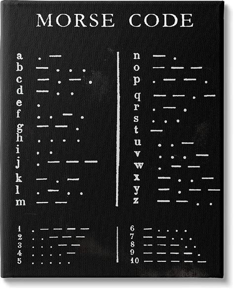 Trinx Vintage Morse Code Chart Alphabet And Numerals Ca Vintage Morse