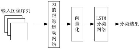 Object Grabbing Method Based On Time Sequence Tactile Data Processing Eureka Patsnap