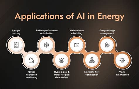 Ai In Renewable Energy [use Cases Benefits And Solutions For 2025]
