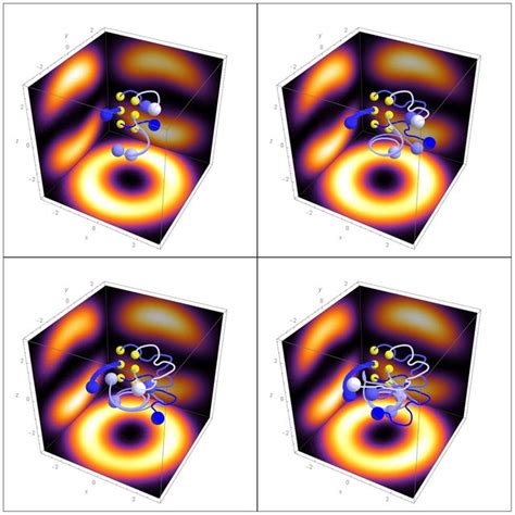 Trajectories In Configuration Space With The Wave Density For