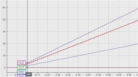 Simulation Of Autosar Software Components Matlab And Simulink