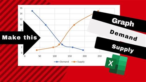 How To Draw Econ Graphs In Word How To Draw Econ Graphs In Word