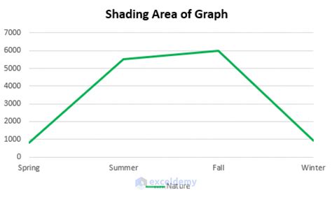 How To Shade An Area Of A Graph In Excel With Easy Steps ExcelDemy