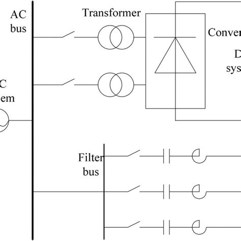 Structure Diagram Of Hvdc Receiving End System Download Scientific Diagram