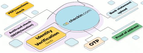streamline client onboarding kyc with the right software a