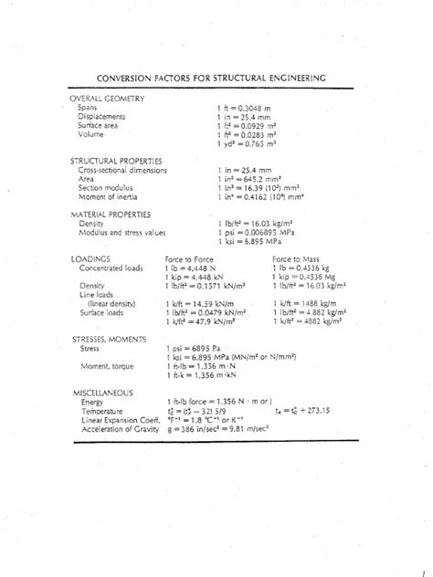 Intro To Matrix Structural Analysis Notes Pdf