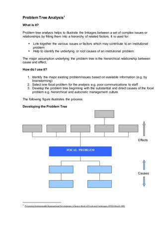 Problem Tree Analysis DOC