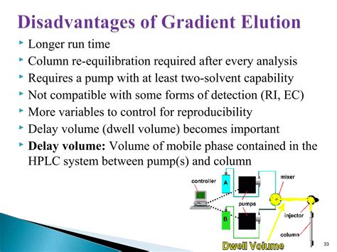Hplc Method Development Ppt Chemistry Science