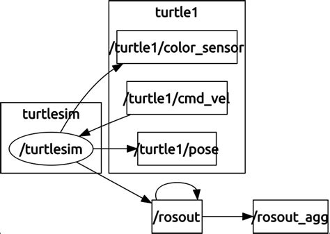 ROS Robotics By Example Second Edition Second Edition