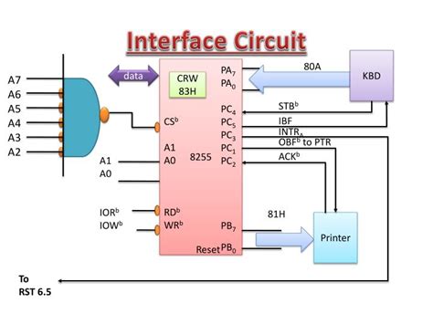 Ppt Peripheral Interface Device 8255 Modes And Examples Powerpoint