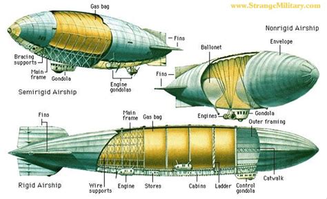 Steampunk Airship Designs