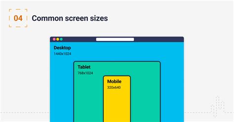 Standards For Screen Sizes In Web Design Xncuc