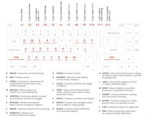 autocad commands complete guide to master autocad shortcuts and