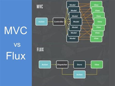 [redux 1] 認識 react 的好朋友