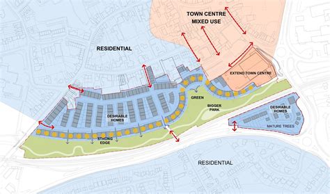 Jcb Uttoxeter Masterplan — Benedetti Architects