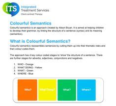 Shape Coding Sentence Structure Ideas Colourful Semantics Speech And Language Shape Coding