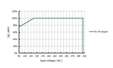 Ten Reasons For LED Driver Failure Wonderful Lighting