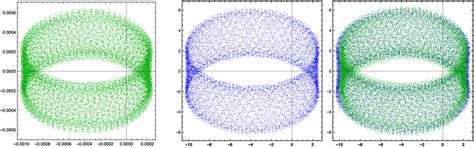 Path Of The Normalised Angular Velocity Vector Download Scientific
