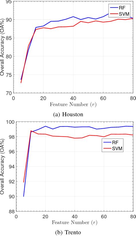 Figure 4 From Fusion Of Hyperspectral And Lidar Data Using Sparse And