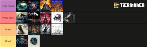 In Flames Album Tier List : r/InFlames
