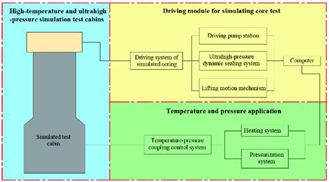 Schematic Diagram Of The In Situ Simulation Device Download Scientific Diagram