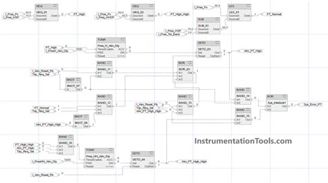 Plc Logic For Analog Alarms Using Functional Block Diagram