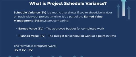 What Is Schedule Variance In Project Management Dev Community