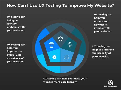 How To Use UX Testing To Improve Your Website Poll The People