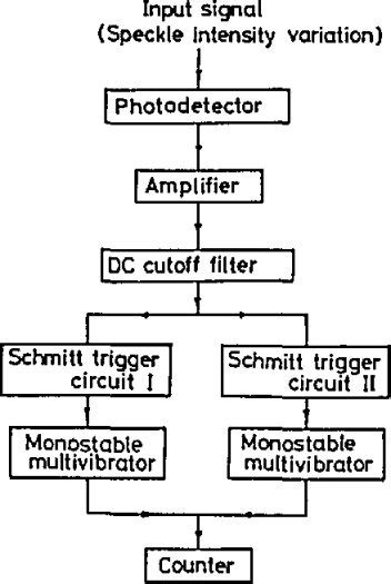 Schematic Diagram Of The Electrical Signal Analyzing System Used For
