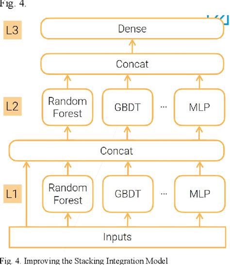 Figure 4 From Soccer Match Prediction Based On Big Data Mining And Multimodal Features