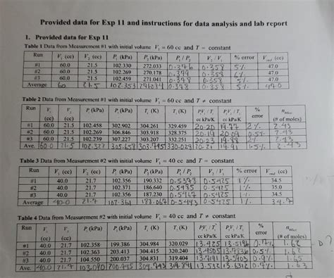 Solved Provided Data For Exp 11 And Instructions For Data