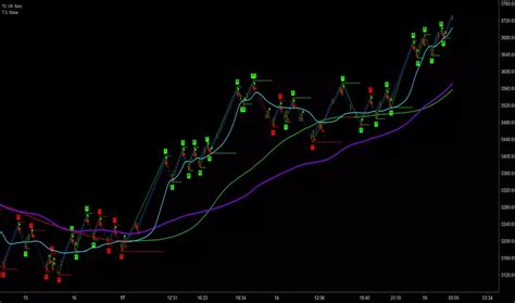 trader set wave count — indicator by cab member — tradingview