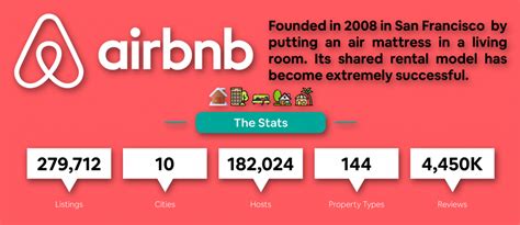 Tableau Portfolio Luca Rocchetti