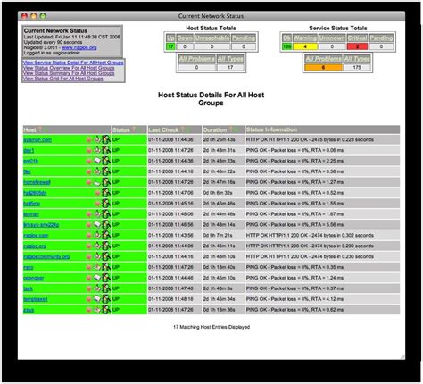 Nagios Vs Zabbix Comparison Feature By Feature