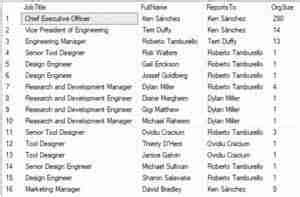 Sql Server Hierarchical Query Using The Hierarchyid Type Essential Sql