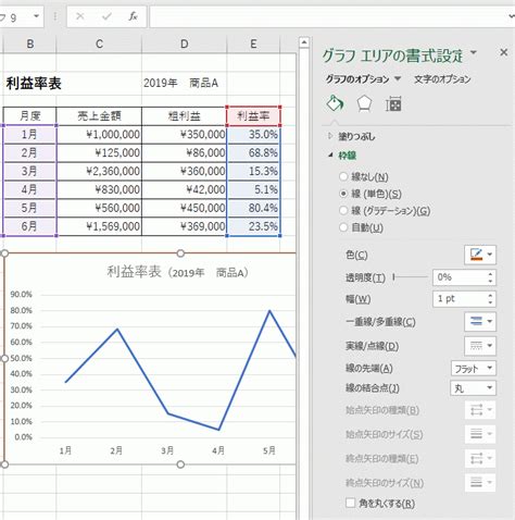 Excelで利益率表を作成する：利益率推移表とグラフの作成方法