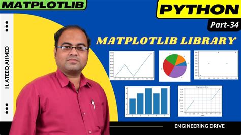 Matplotlib Library In Python Youtube