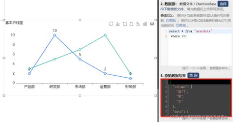 数据可视化之折线图让数据变得更直观易懂 Csdn博客