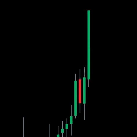 Создать мем "price action trading, зеленые свечи трейдинг, форекс ...