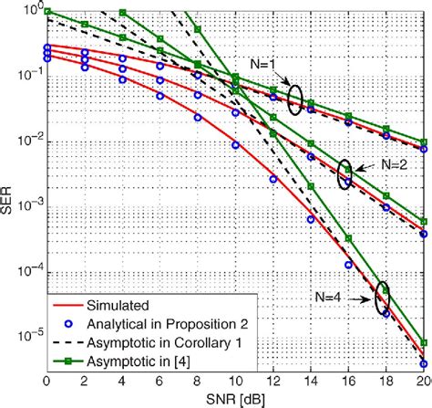 Figure 1 From Relay Selection For Bidirectional Af Relay Network With Outdated Csi Semantic