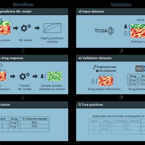 Scoring Algorithm Pseudocode Download Scientific Diagram