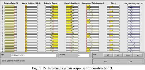 figure 15 from risk prediction of delay in the execution of public